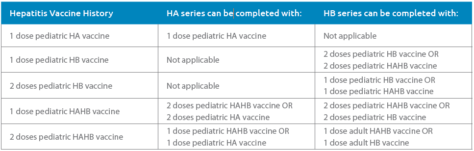 Hepatitis Vaccines: Interchangeability and Delays in Recommended Schedules | BC Pharmacy Association
